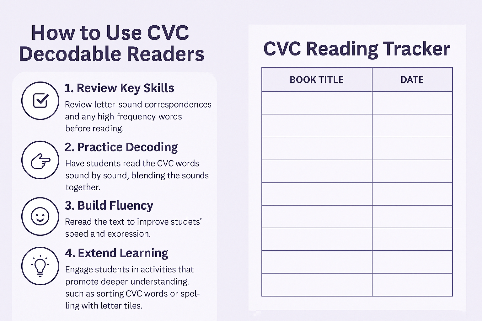CVC Decodable Readers: The Most Powerful Tool You’re Not Using to Teac